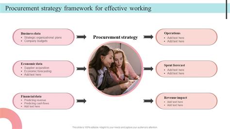Procurement Strategy Framework For Effective Working Supplier Negotiation Strategy Ss V Ppt Template