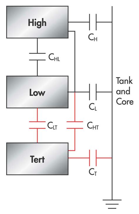 Power Factor And Sweep Frequency Testing In Transformers Netaworld