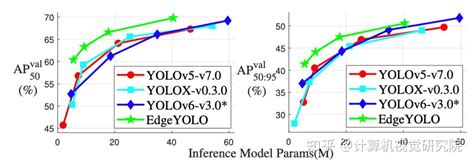 Edgeyolo：边缘设备上实时运行的目标检测器及pytorch实现 知乎