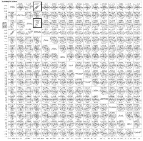 Multidimensional Analysis Of All Numerical Data Download Scientific