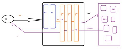 微服务gateway网关自动定位自定义过滤器解决跨域nginx反向代理gateway集群可根据条件查询到网关集群 Csdn博客