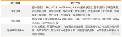 注册资本5亿人民币！立讯精密联合广汽集团共同成立汽车零部件公司 智能汽车资源网