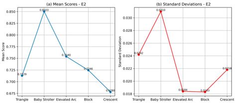 Phase Resolved Partial Discharge Prpd Pattern Recognition Using Image