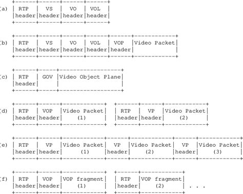 Figure From RTP Payload Format For MPEG Audio Visual Streams Semantic Scholar