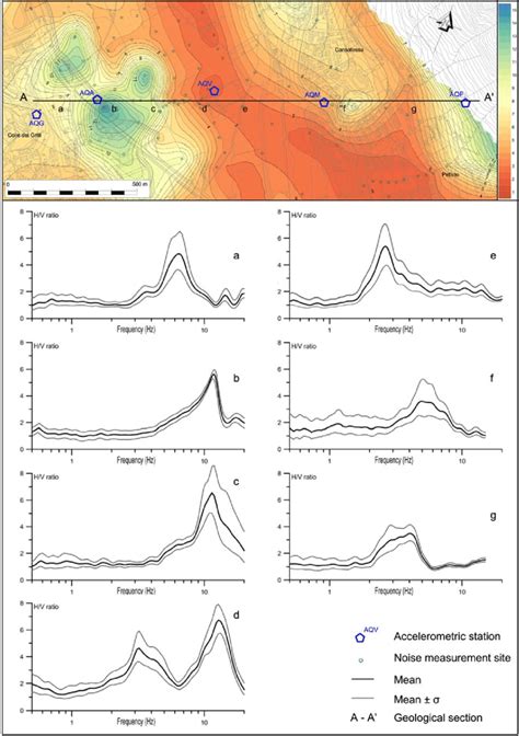 Contour Map Of The Fundamental Frequency Peak Derived From Hvsr Download Scientific Diagram