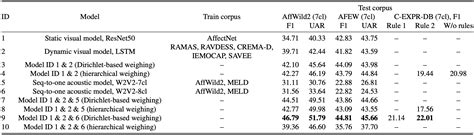 🤔 Facial Expressions Recognition A Dmitryryumin Collection