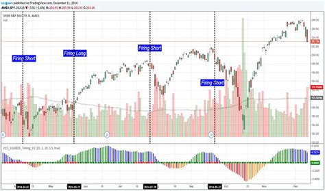 Ucs Squeeze Timing V2 — Indicator By Uday C Santhakumar — Tradingview