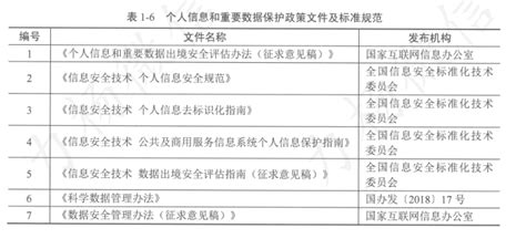 2020软考 信息安全工程师第二版学习总结【一】信息安全工程师学习 Csdn博客