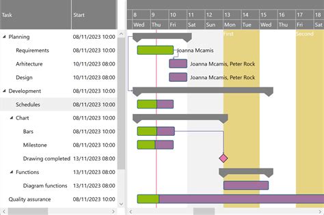 Dlhsoft Gantt Chart Library For Wpf Standard Edition