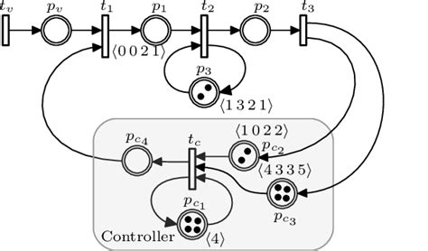Closed Loop System Download Scientific Diagram