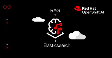Demystify Rag With Openshift Ai And Elasticsearch Red Hat Developer