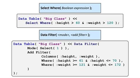 Overview Of Tables Jmp User Community
