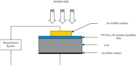 Schematic Cross Section Of The Device And Measurement System Download Scientific Diagram