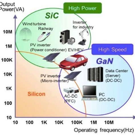 Sic Mosfet Process Flow Download Scientific Diagram