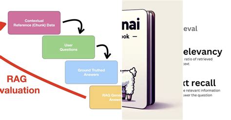 List Retrieval Augmented Generation Systems Curated By Dimitrakoutla Medium