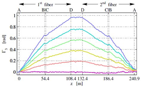 Sensors Free Full Text Distributed Optical Fiber Sensors Based On Optical Frequency Domain