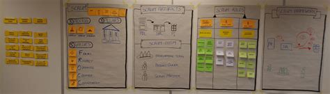 Agile En Scrum Workshop De Basis Gelegd In 120 Minuten Paulovermars Nl