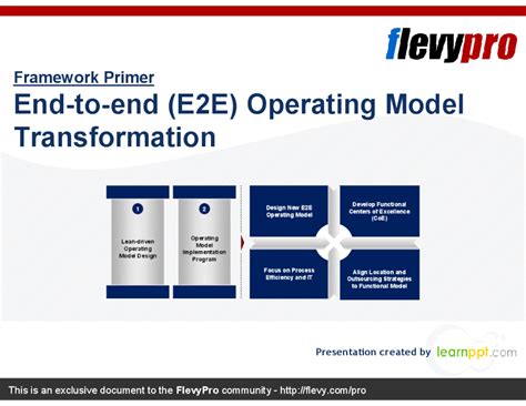 Strategy Development And Execution On Linkedin Ppt End To End E2e Operating Model