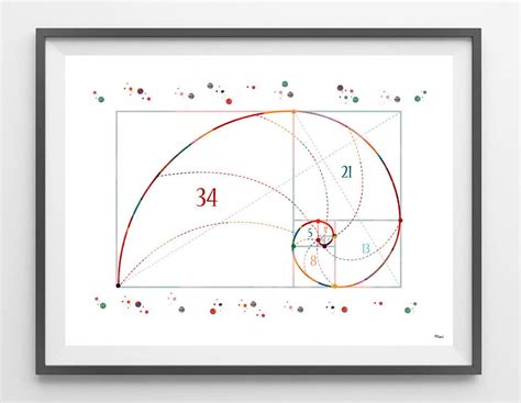 Fibonacci Number Patterns