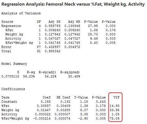 Multicollinearity In Regression Analysis Problems Detection And Solutions Regression