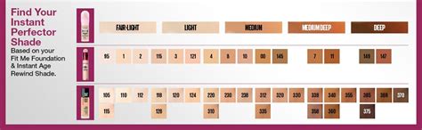 Buy Maybelline Instant Age Rewind Eraser Multi Use Concealer Light