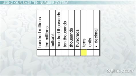 The Base Ten Number System Definition History And Examples Lesson