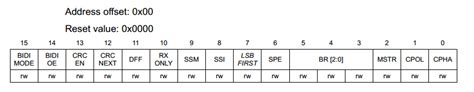 BÀi 11 Spi VỚi Stm32f1 Chia Sẻ Các Vấn đề điện Tử