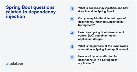 47 Spring Boot Interview Questions Adaface