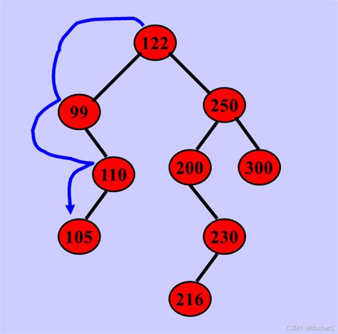 查找——树表之二叉排序树生成二叉排序树 Csdn博客