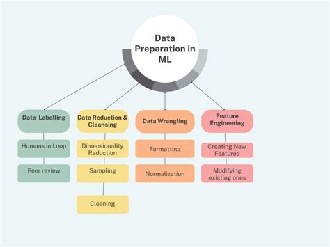 Labellabsai On Linkedin Ai Dataannotation Datalabeling