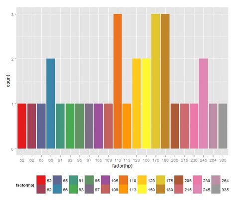 Histogram With Color Palette In Ggplot And Rcolorbrewer Histogram With Color Palette In Ggplot And Rcolorbrewer