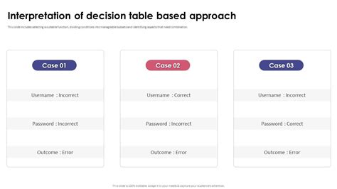 Functional Testing Interpretation Of Decision Table Based Approach Ppt