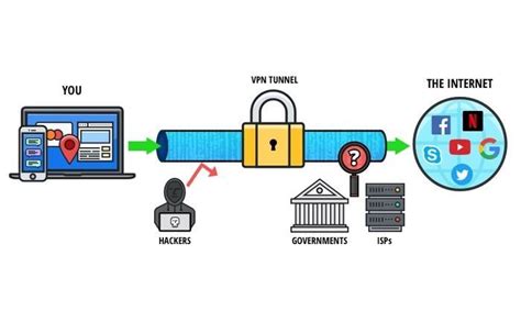 CONFIGURA Tu VPN MANUALMENTE PROCESO SENCILLO