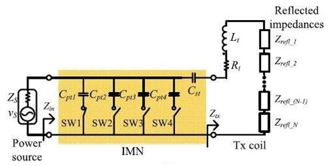 Capacitive Impedance Matching 52 Download Scientific Diagram