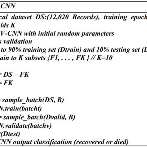 A Schematic Diagram Of The Cv Cnn Model Download Scientific Diagram