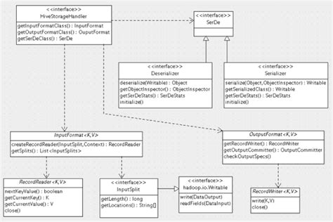 Adventures In Hive Serde Landia Andres Tech Blog
