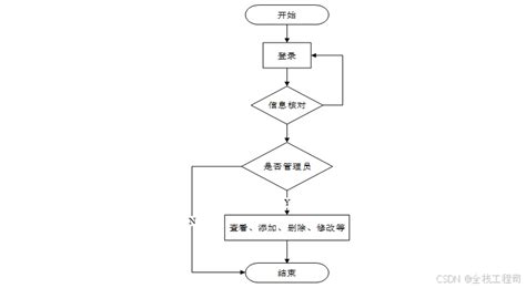 基于python数字图像处理课程平台的设计与实现 附源码242339 Csdn博客