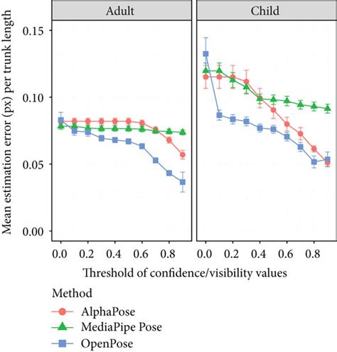 Acceptance Rate And Estimation Error Distance Of Each Pose Estimation Download Scientific