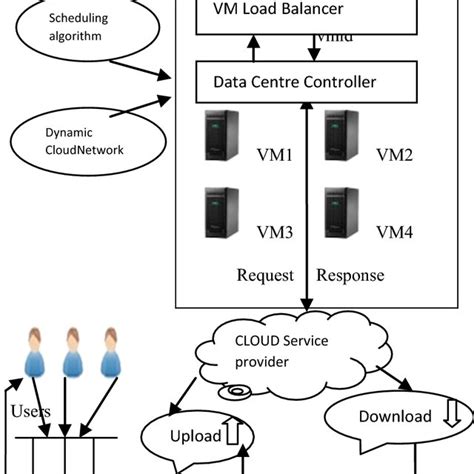 The Cumulative Contribution Rate Of Pca Download Scientific Diagram