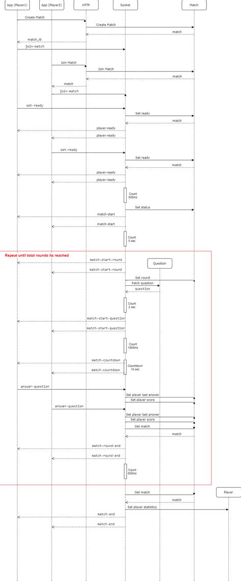 Github Dreamteamappsdevquiz Backend Nodejs