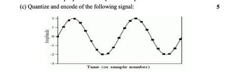 C Quantize And Encode Of The Following Signal