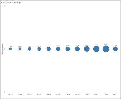 Circle Timeline Chart Tableau At Deborah Mcgee Blog