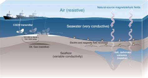 A Csem Survey Applying The Horizontal Electric Dipole Dipole Method It Download Scientific