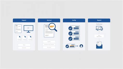 Purchase Order Processing Automation Astera Reportminer