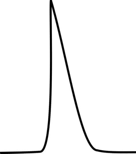 Hplc Tailing Peaks Troubleshooting At Martin Loya Blog