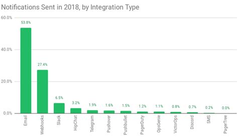 My One Person SaaS Side Project Celebrates Its Third Birthday Healthchecks Io
