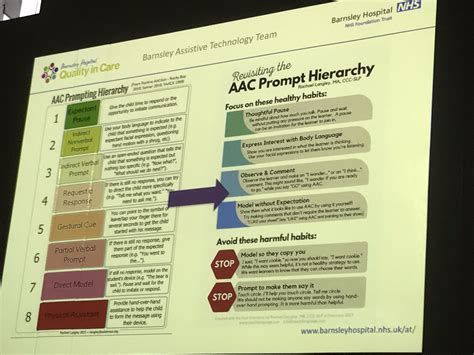 Prompting Hierarchy Prompt Hierarchy Posters Autism Sped Winters