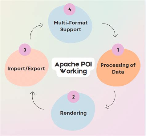 How To Read Data From Excel In Selenium