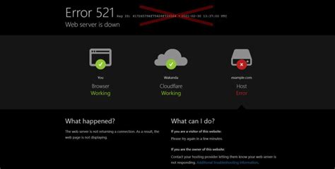 Troubleshoot Cloudflare Error 521 On Ubuntu Website Down