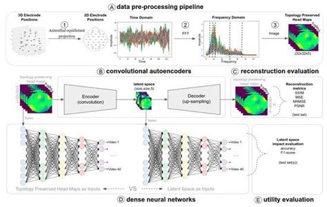 Arjun C V On Linkedin On The Dimensionality And Utility Of Convolutional Autoencoders Latent